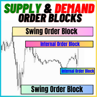 Supply and Demand Order Blocks MT5-EA侦探社 - 全球领先的MQL5官网外汇EA机器人MT4自动化交易EA资源免费分享网站