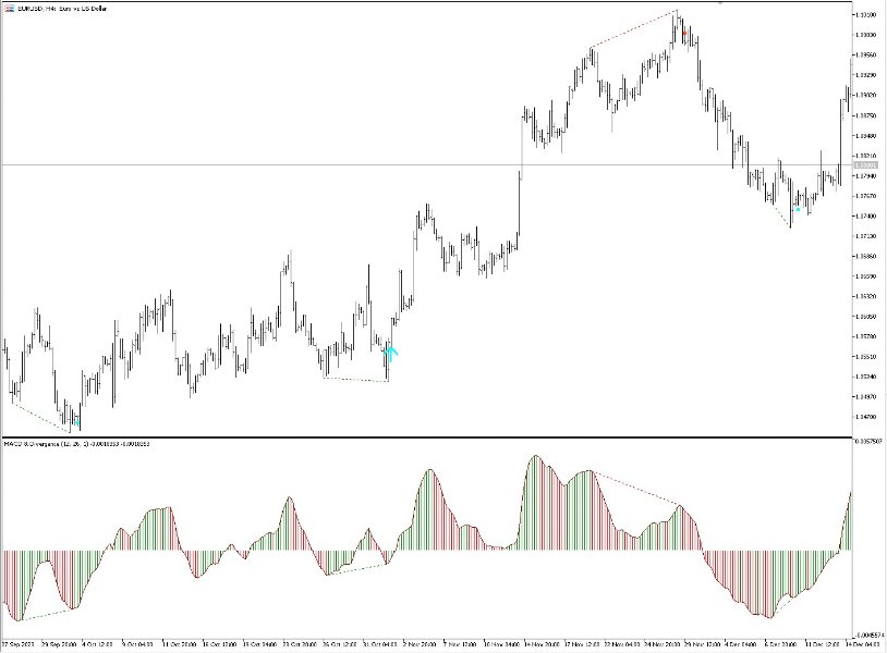 MACD Divergence and TFR for MT5-EA侦探社 - 全球领先的MQL5官网外汇EA机器人MT4自动化交易EA资源 ...