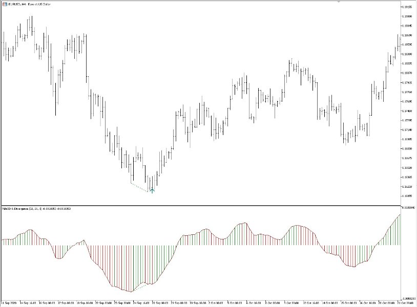 MACD Divergence and TFR for MT5-EA侦探社 - 全球领先的MQL5官网外汇EA机器人MT4自动化交易EA资源免费分享网站