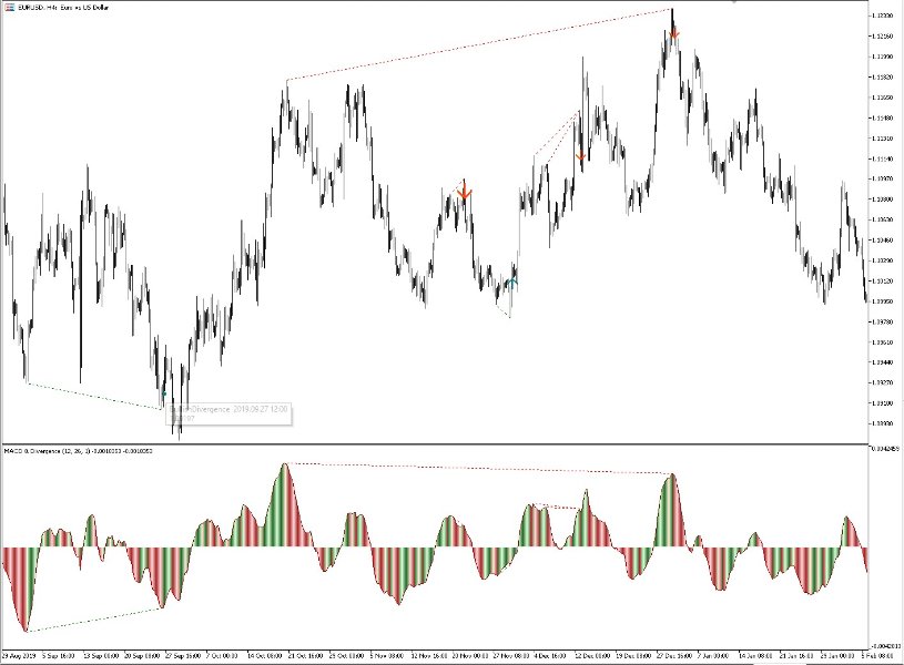 MACD Divergence and TFR for MT5-EA侦探社 - 全球领先的MQL5官网外汇EA机器人MT4自动化交易EA资源免费分享网站