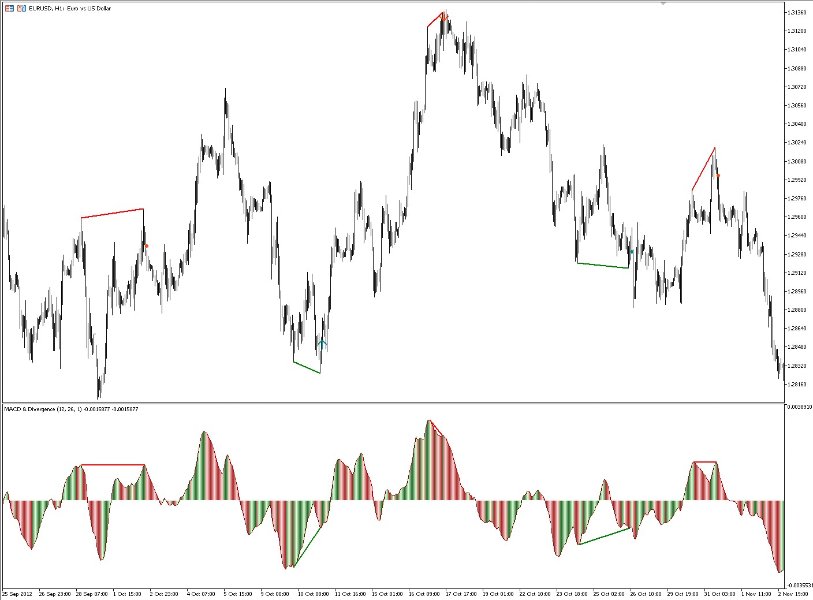 MACD Divergence and TFR for MT5-EA侦探社 - 全球领先的MQL5官网外汇EA机器人MT4自动化交易EA资源 ...