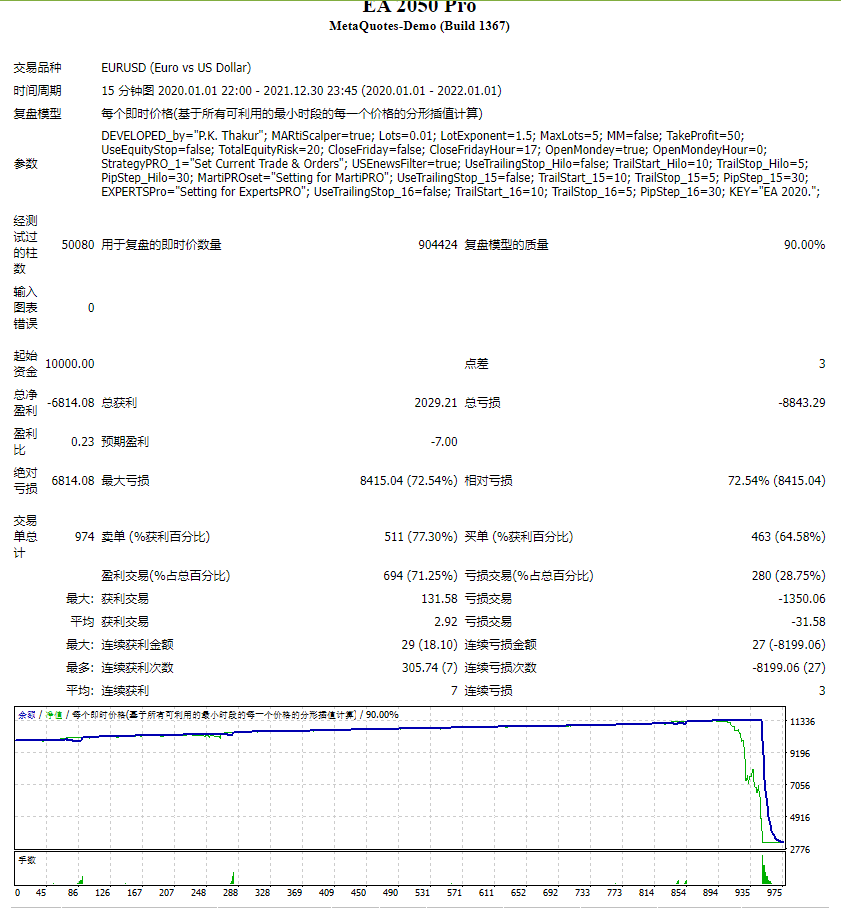 EA 2050 Pro测评-EA侦探社 - 全球领先的MQL5官网外汇EA机器人MT4自动化交易EA资源免费分享网站