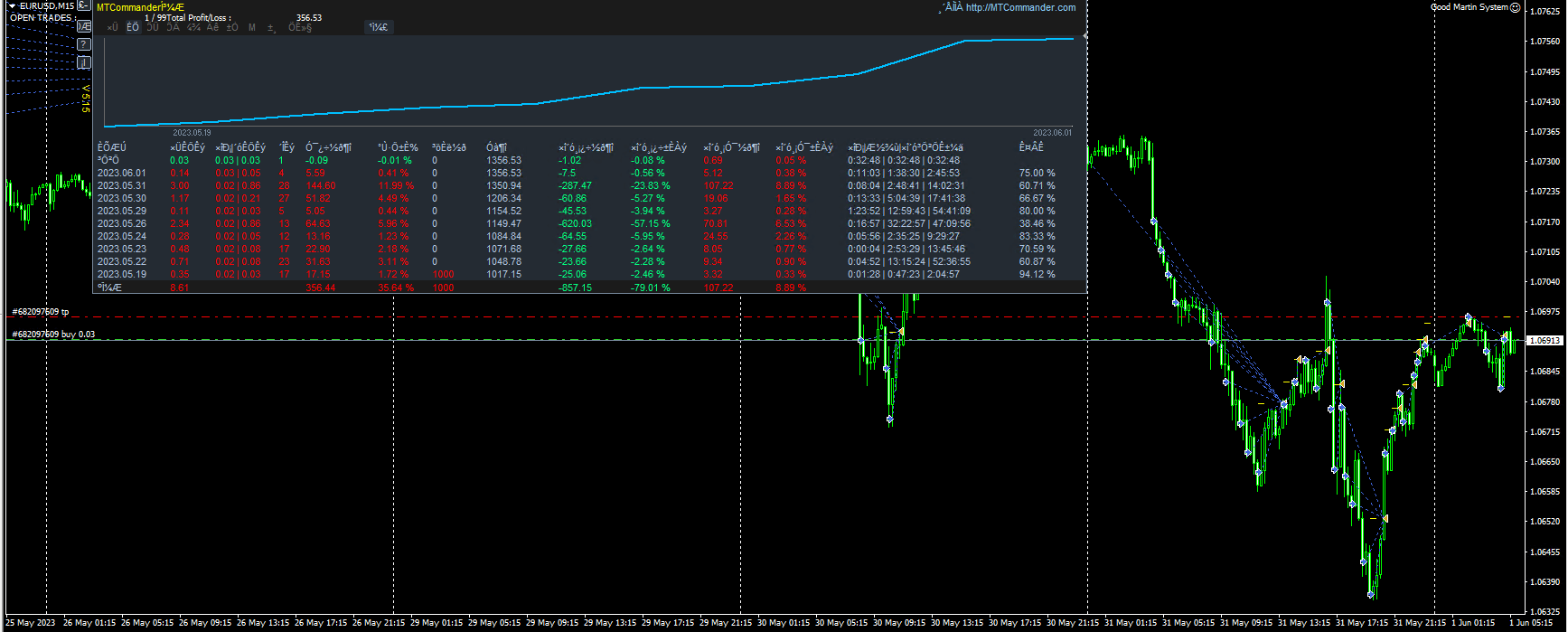 Good Martin System测评-EA侦探社 - 全球领先的MQL5官网外汇EA机器人MT4自动化交易EA资源免费分享网站