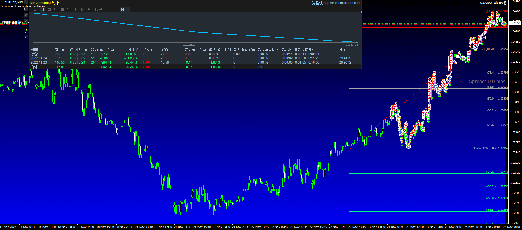 waygrow_edu测评-EA侦探社 - 全球领先的MQL5官网外汇EA机器人MT4自动化交易EA资源免费分享网站