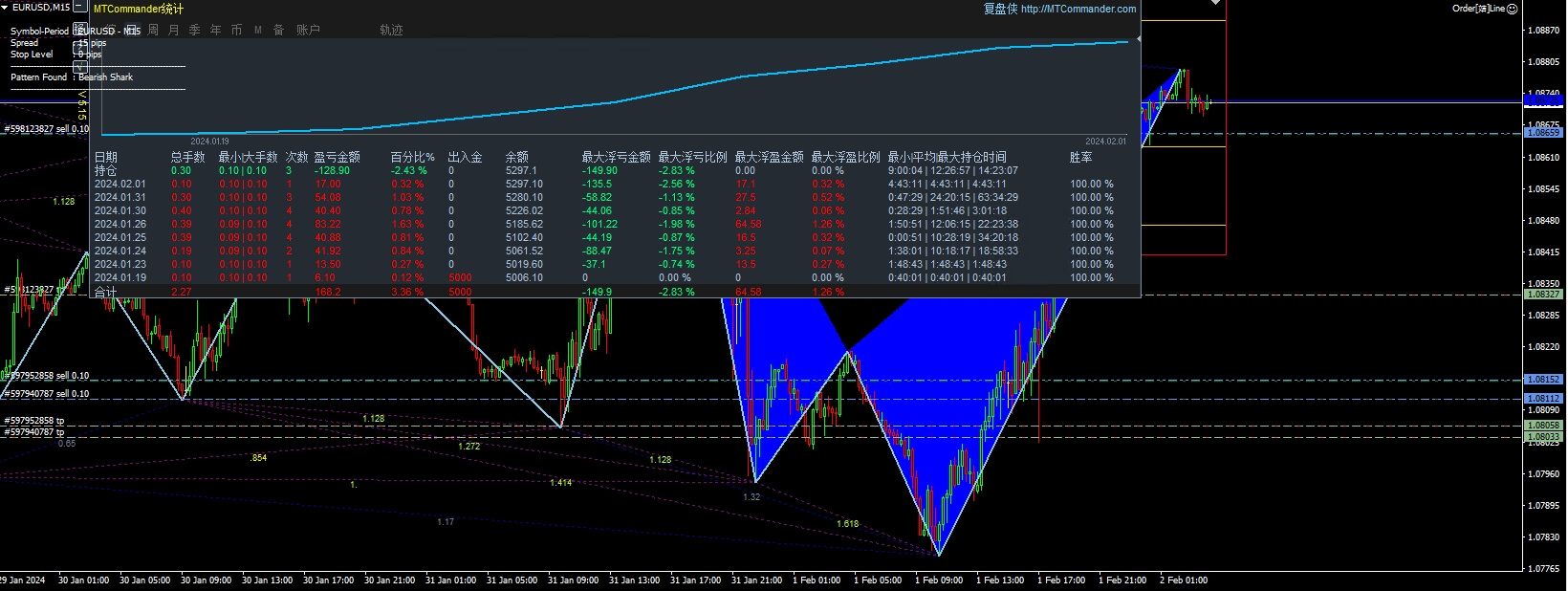 harmonic+EA测评-EA侦探社 - 全球领先的MQL5官网外汇EA机器人MT4自动化交易EA资源免费分享网站