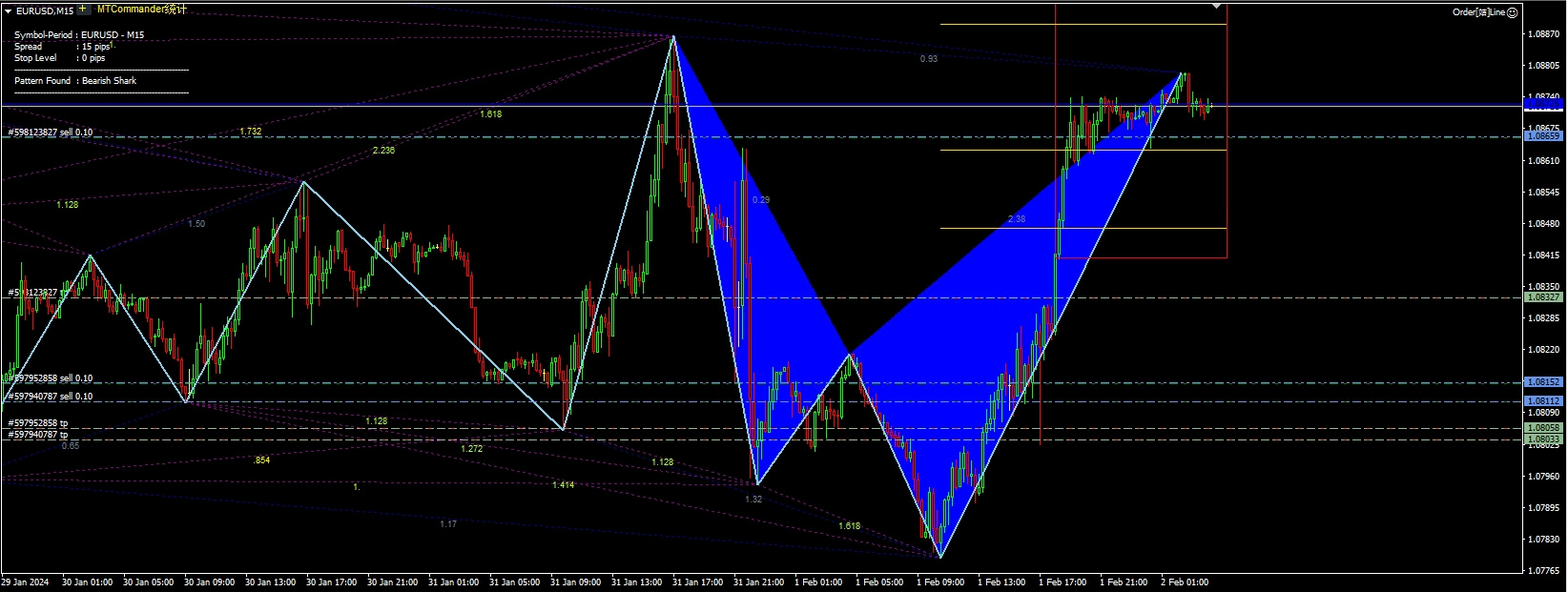 harmonic+EA测评-EA侦探社 - 全球领先的MQL5官网外汇EA机器人MT4自动化交易EA资源免费分享网站