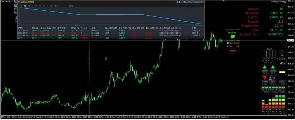 MACD Divergence and TFR for MT5-EA侦探社 - 全球领先的MQL5官网外汇EA机器人MT4自动化交易EA资源免费分享网站