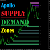 Apollo Supply Demand Zones 外汇EA-EA侦探社 - 全球领先的MQL5官网外汇EA机器人MT4自动化交易EA资源免费分享网站