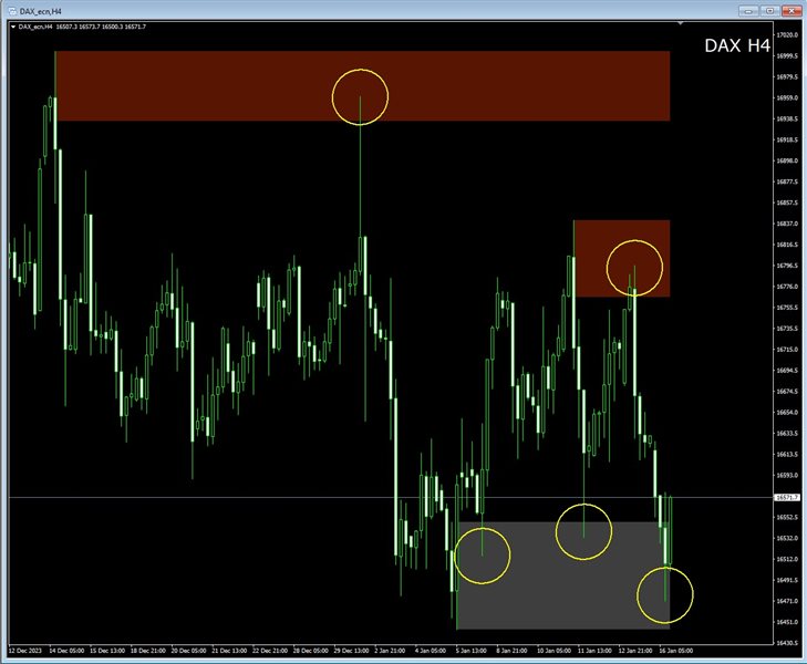 Mql5官网 Supply Demand Basic 外汇EA-EA侦探社 - 全球领先的MQL5官网外汇EA机器人MT4自动化交易EA资源免费分享网站