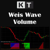 Mql5官网 KT Weis Wave Volume MT4 外汇EA-EA侦探社 - 全球领先的MQL5官网外汇EA机器人MT4自动化交易EA资源免费分享网站