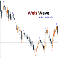 Mql5官网 Weis Wave Indicator 外汇EA-EA侦探社 - 全球领先的MQL5官网外汇EA机器人MT4自动化交易EA资源免费分享网站