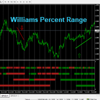 Mql5官网 MTF Williams Percent Range Signals 外汇EA-EA侦探社 - 全球领先的MQL5官网外汇EA机器人MT4自动化交易EA资源免费分享网站