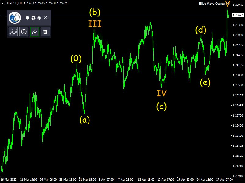 Mql5官网 Elliott Wave Counter 外汇EA-EA侦探社 - 全球领先的MQL5官网外汇EA机器人MT4自动化交易EA资源免费分享网站